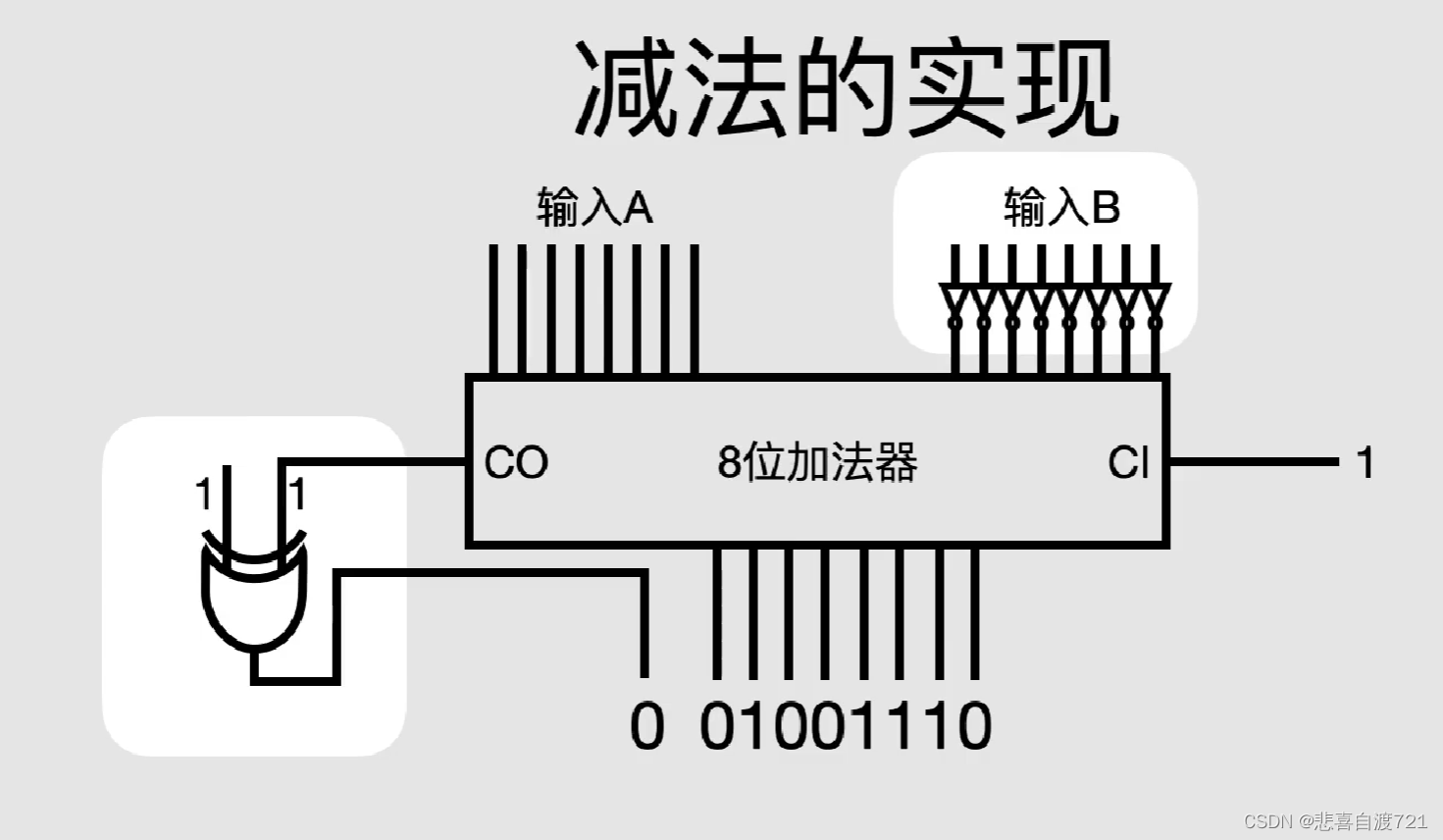 基于Robei EDA--揭秘半加器与全加器_robei eda有符号位二进制整数加法器的电路建模-CSDN博客