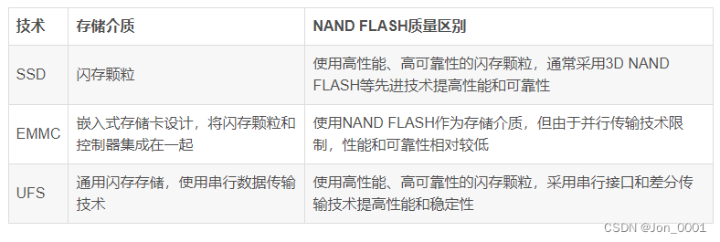 SSD、EMMC和UFS-CSDN博客