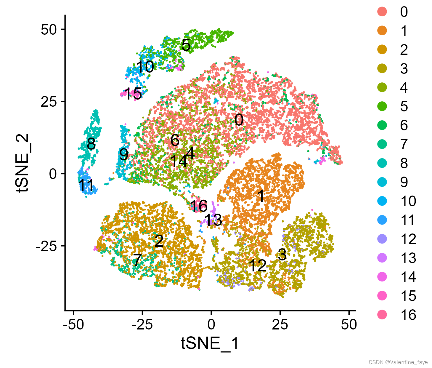 关于umap和tsne选哪一个-CSDN博客