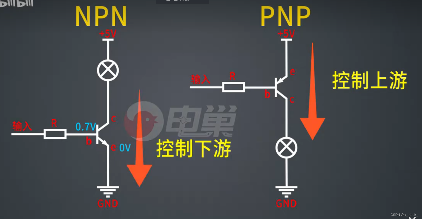 NPN和PNP三极管的基础知识_pnp基级电压-CSDN博客