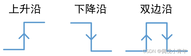 5stm32cubeide外部中断实验外部中断应用实验csdn Csdn博客