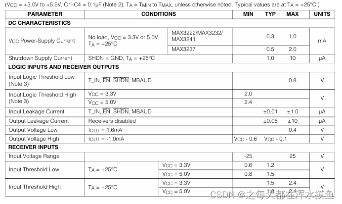 MAX3232CSE+T 低功耗真RS-232收发器-CSDN博客