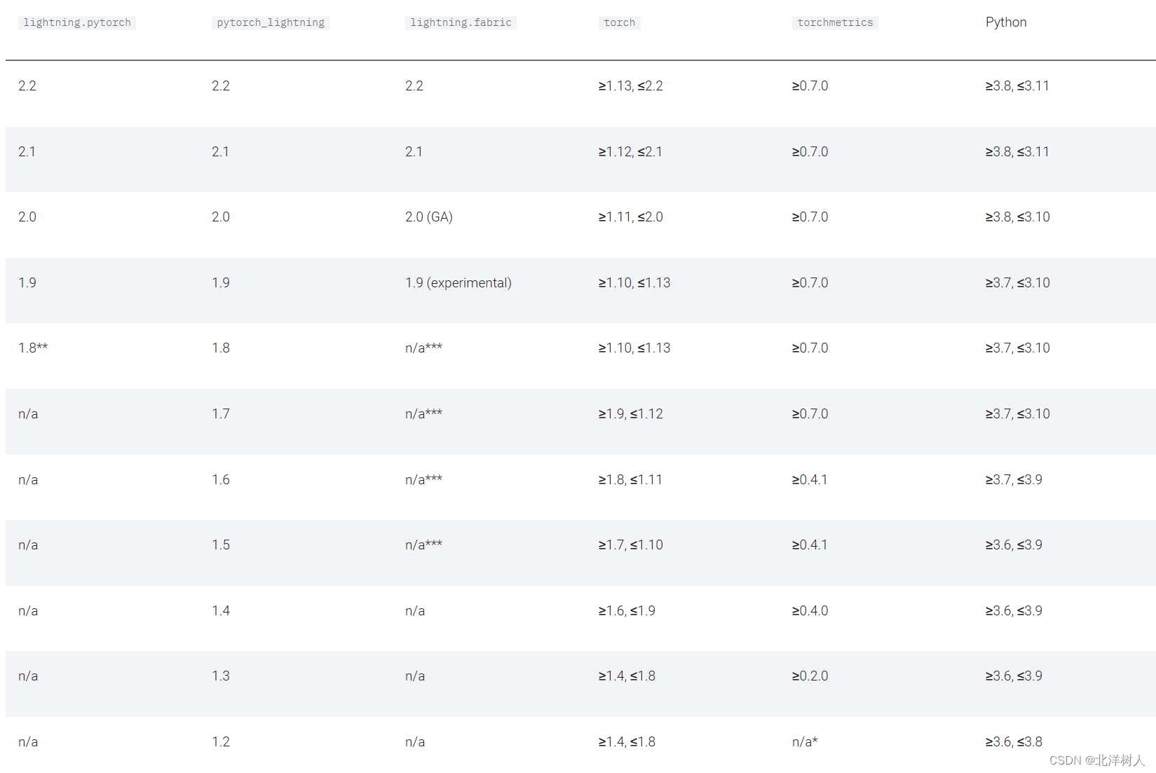 pytorch_lightning与lightning.pytorch冲突报错：ValueError: Expected a parent_trainer = pl.trainer ...