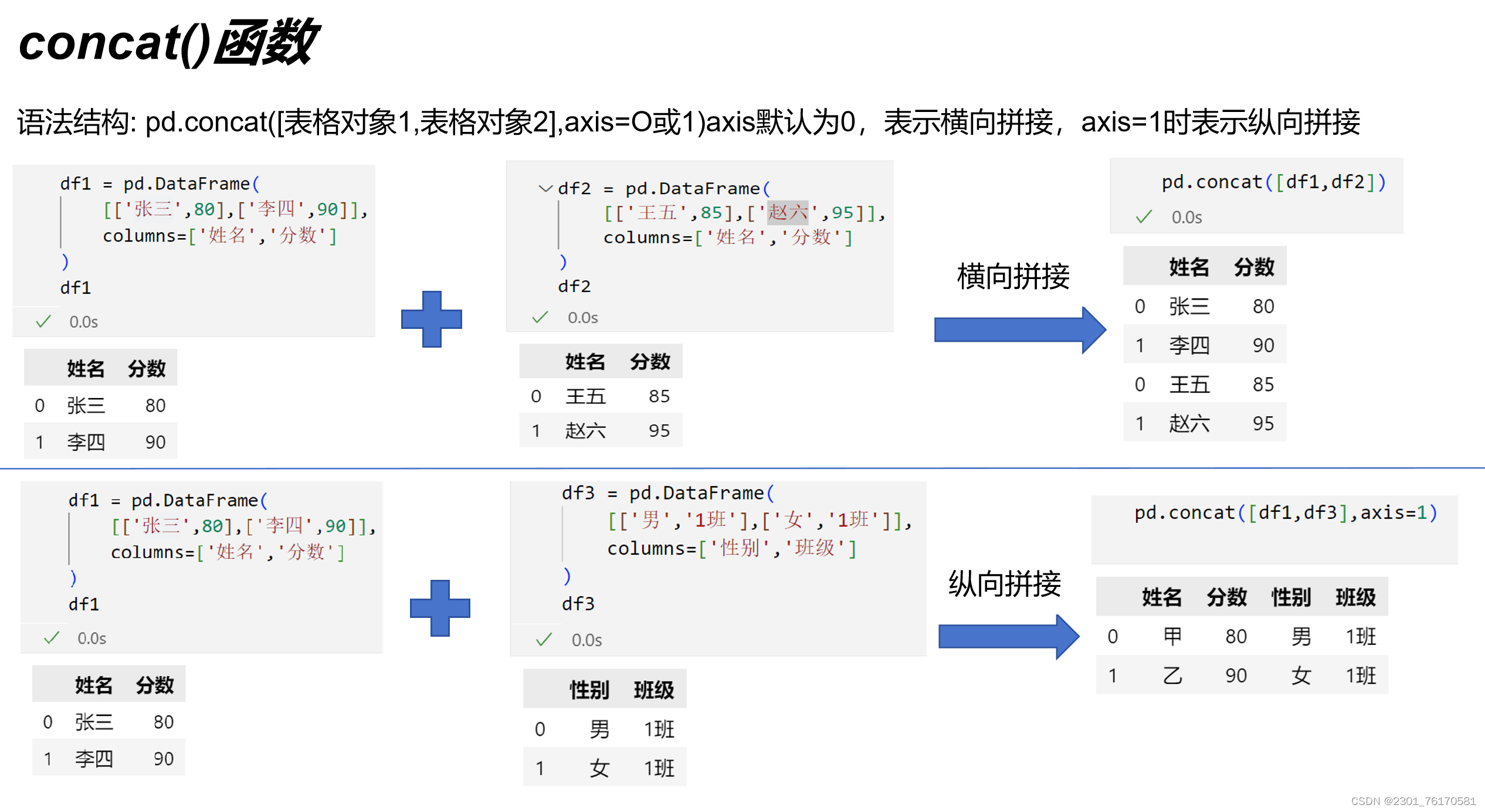 Python数据预处理 Csdn博客 