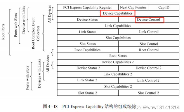 基于PCIE配置空间深入了解MaxPayloadSize_pcie maxpayload-CSDN博客
