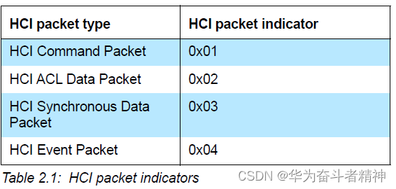 RT-Thread 软件包-NimBLE用户手册-NimBLE HCI层对接UART①_nimble 串口连接-CSDN博客
