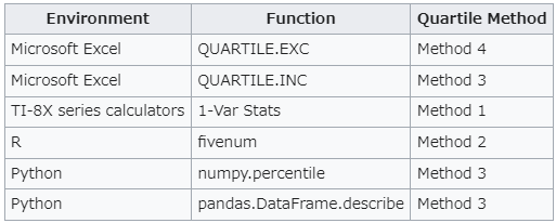 【Matplotlib笔记】箱型图boxplot的quantiles计算_quantiles box-CSDN博客