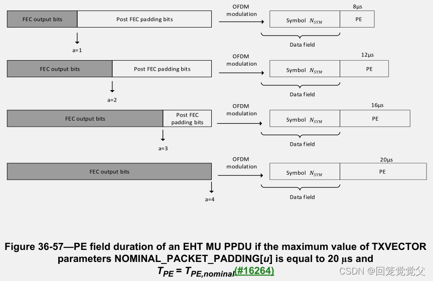 Draft-P802.11be-D3.2协议学习__$36-EHT-PHY__$36.3.14-Packet-extension_eht mu ...