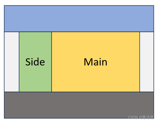 ASP.NET 8个Blazor Sections的完整解释_class="top-row px-4-CSDN博客