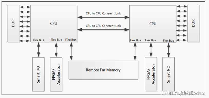 CXL2.0简介-CSDN博客