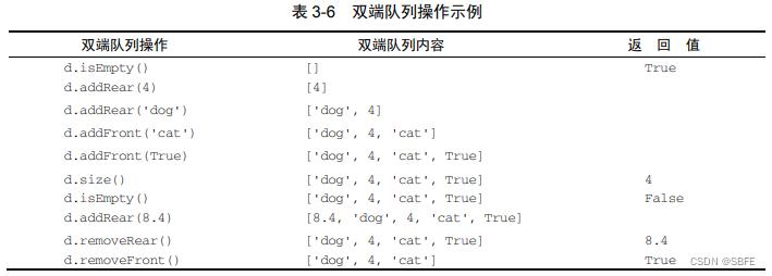 队列 Python队列 传土豆 Python Csdn博客 1918