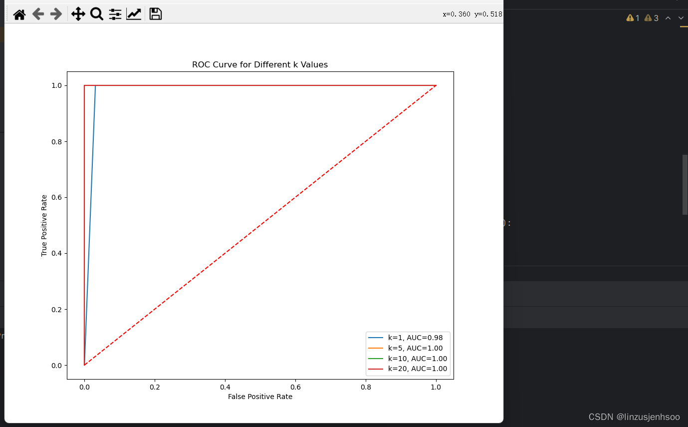 模型评估：分类模型评估指标、ROC曲线与PR曲线的差异解析_分类模型的评价roc-CSDN博客