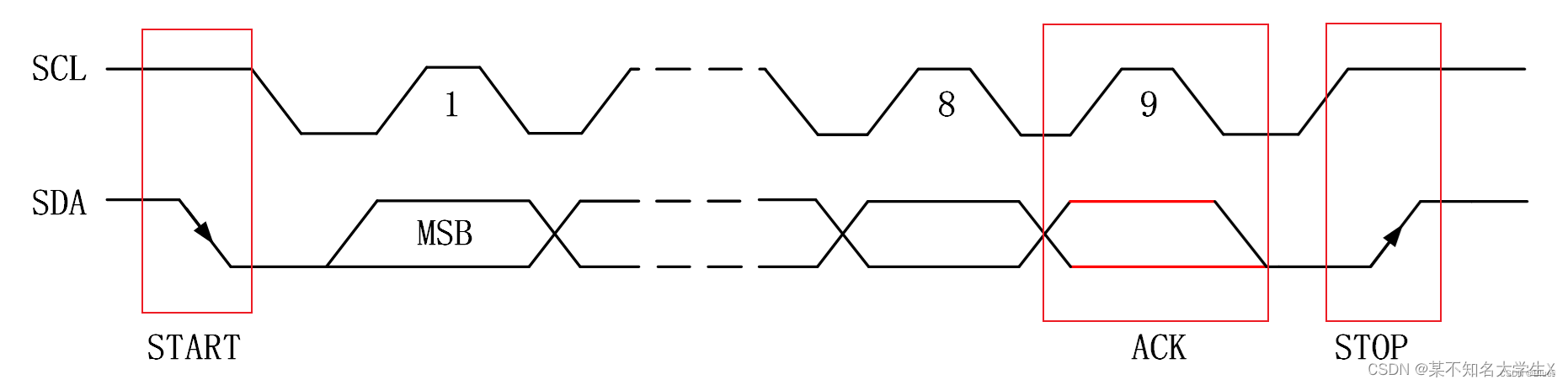 基于STM32的SPI通信和IIC通信协议学习笔记_iic通信 引脚-CSDN博客