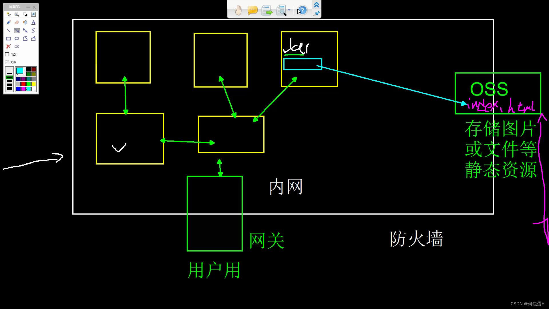 Docker 容器化技术 Csdn博客