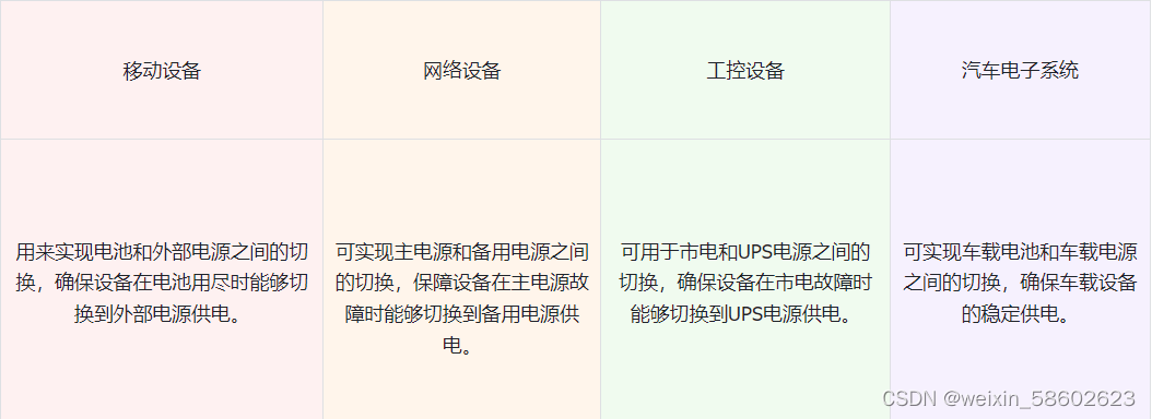 干货来啦！“TPS2116芯片简介”直通车！-CSDN博客