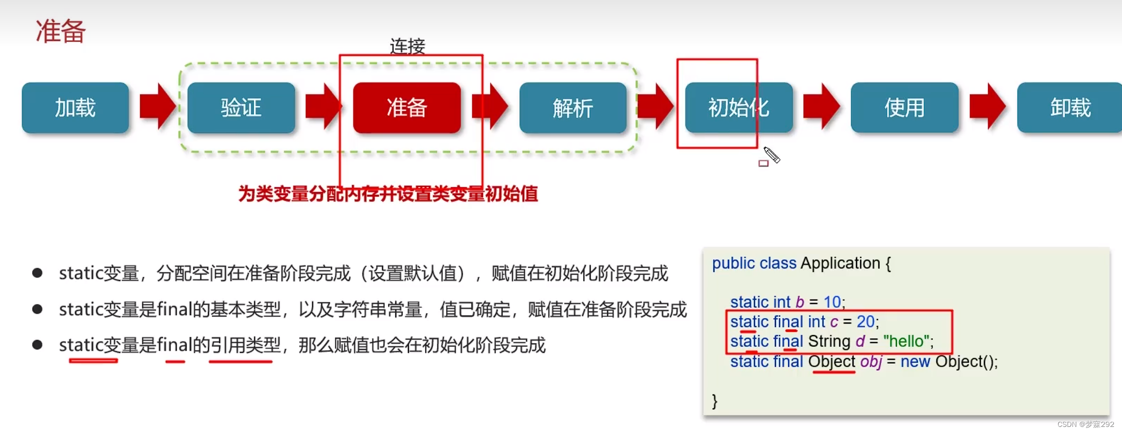 Java反射机制原理及应用和类加载详解java 为什么需要反射 Csdn博客 