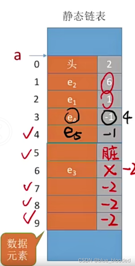 C++数据结构考研chapter1绪论+chapter2顺序表-CSDN博客