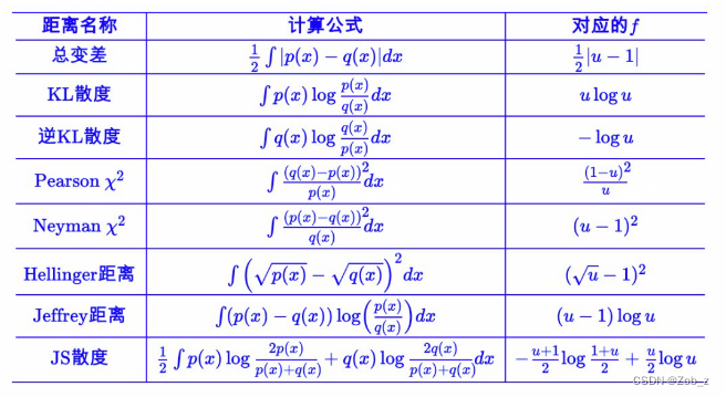 EMO: Earth Mover Distance Optimization for Auto-Regressive Language Modeling_emo: eearth mover ...