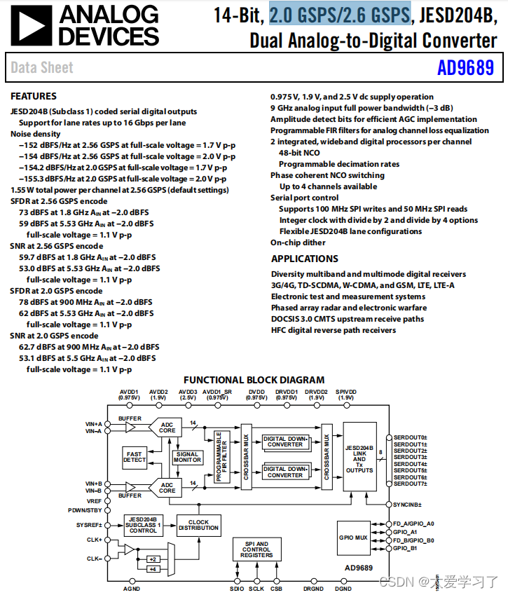 FPGA接口开发之：JESD204B与AD9689通信_ad9689 jesd204b-CSDN博客