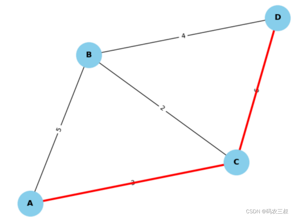 （1-3） Dijkstra算法：Dijkstra算法的应用案例_dijkstra算法应用案例-CSDN博客