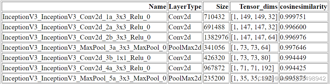 Qualcomm® AI Engine Direct 使用手册（19）_htp architecture qnn refresher-CSDN博客