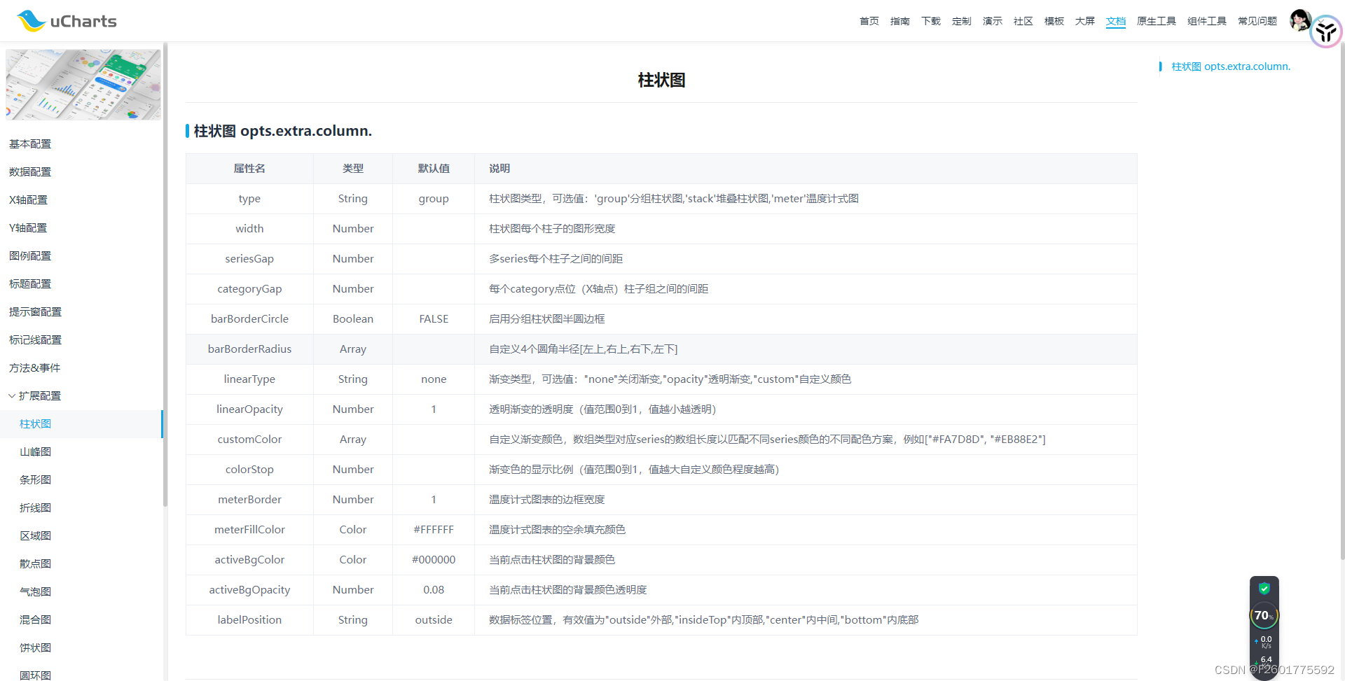 uniapp使用ucharts制作饼图_ucharts如何编辑饼形图-CSDN博客