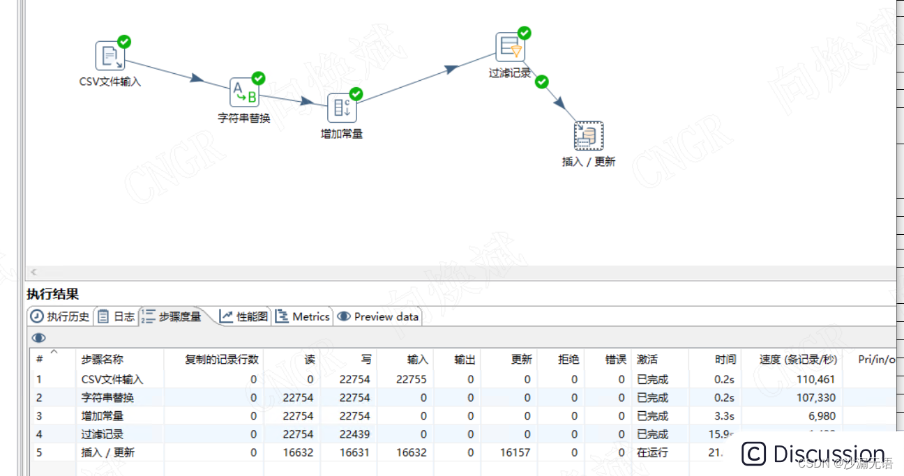 读取CSV文件——kettle开发02-CSDN博客