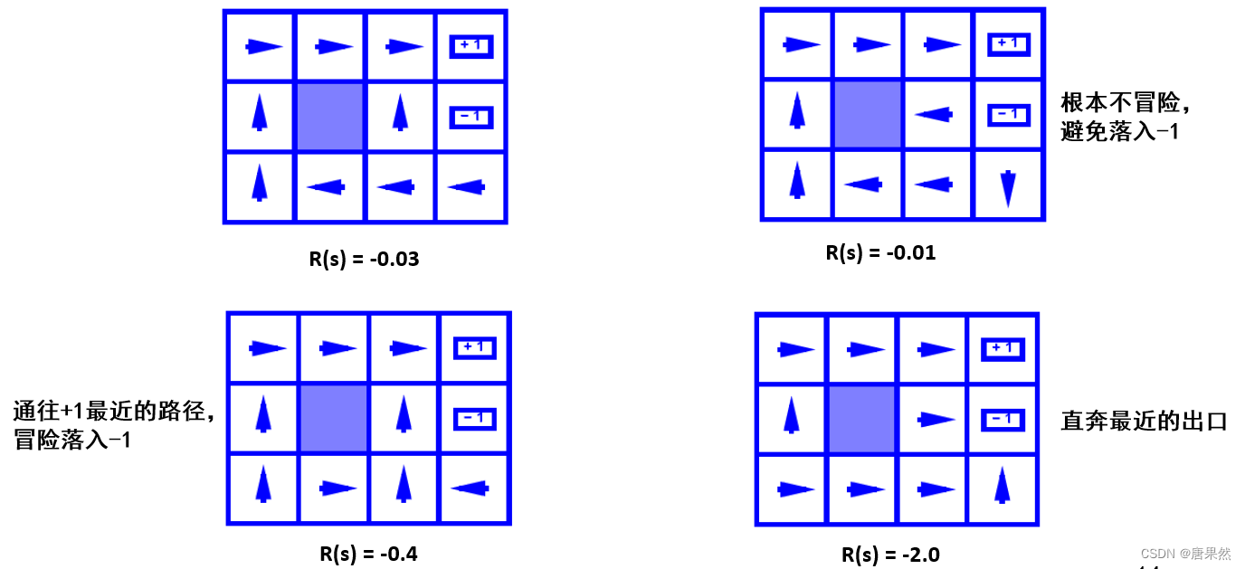 强化学习RL和马尔可夫决策过程MDP---人工智能_什么是 rl 问题,以及如何使用马尔可夫决策过程中的技术和回报、价值和策略等概念-CSDN博客