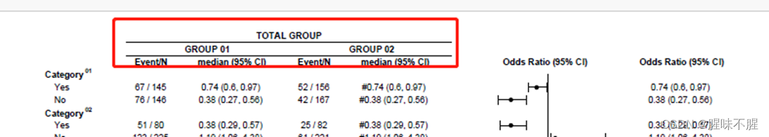 [SAS绘图]SAS annotated dataset与forestplot-macro绘制forestplot_sas annotate macros-CSDN博客