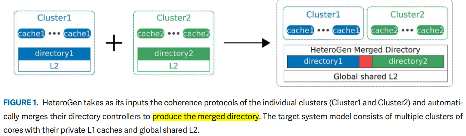 论文阅读，HeteroGen: Automatic Synthesis of Heterogeneous Cache Coherence Protocols（二）_内存一致性litmus 术语 ...