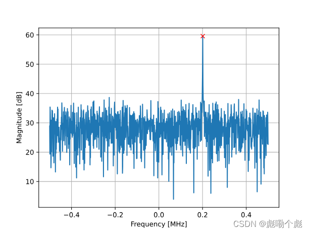 PySDR学习之旅——2.频域-CSDN博客
