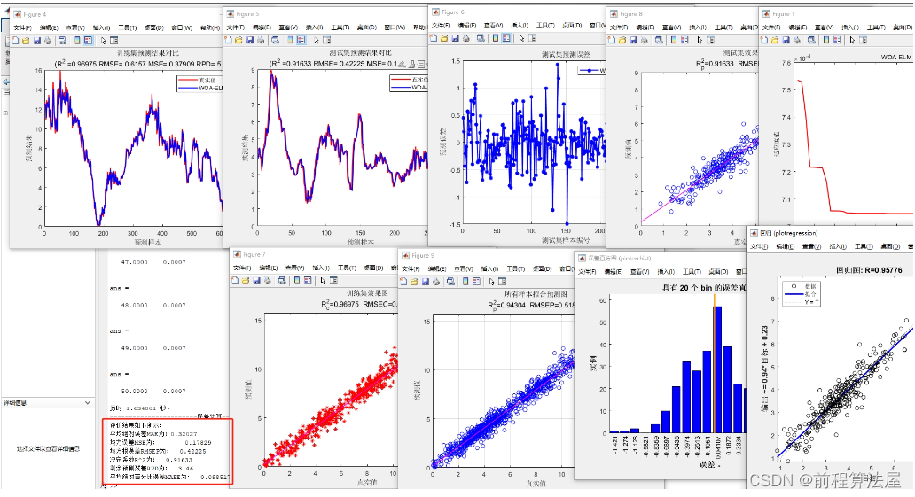 基于鲸鱼优化算法-极限学习机 WOA-ELM单变量时序预测 (单输入单输出)-CSDN博客