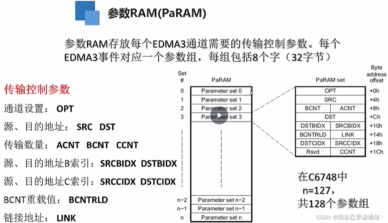 TMS320C6748的EDMA3技术总结-CSDN博客