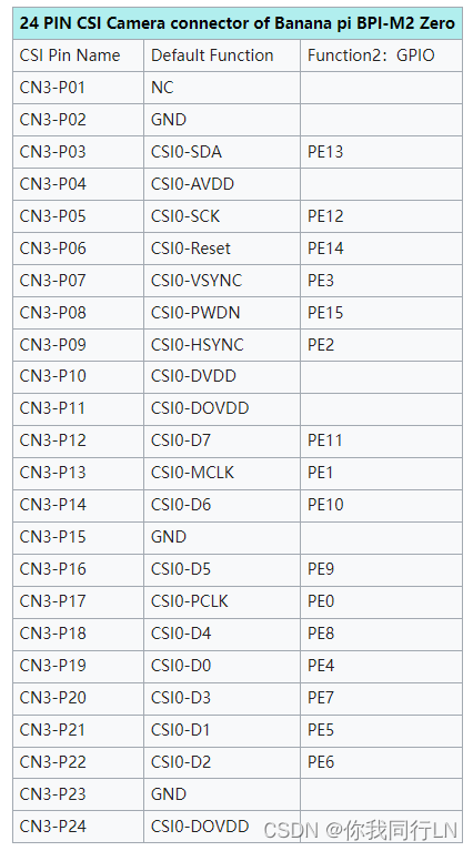 调试BPI-M2-ZEROV1.0全志H3第一小结_bpi-m2 zero-CSDN博客