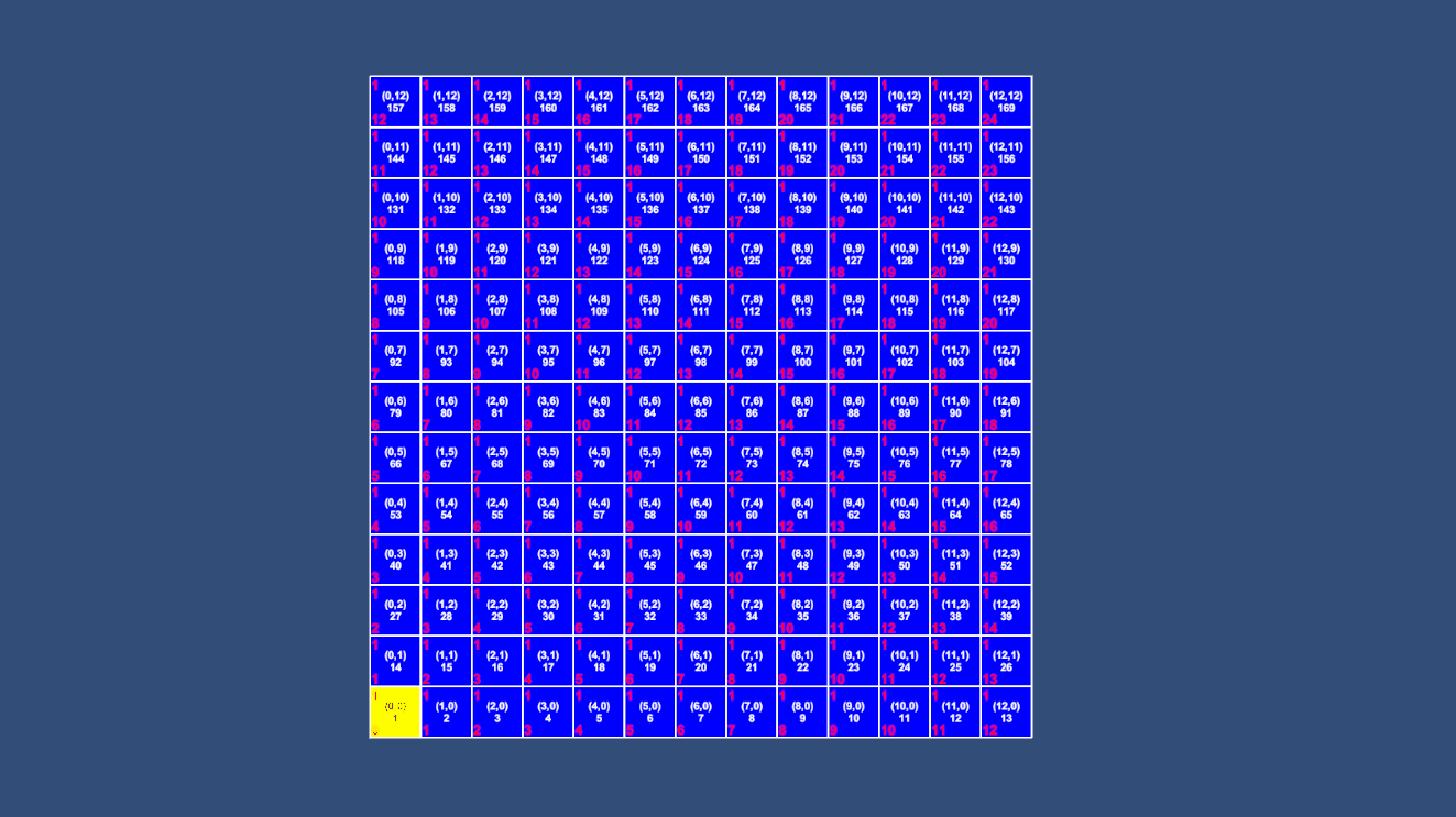【unity】一篇文章搞定astar（a）算法unity A算法 Csdn博客 