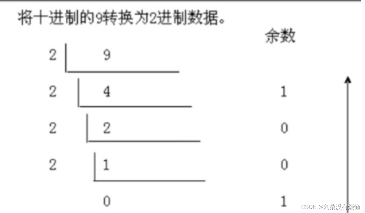 第七周学习心得与体会x68架构 Csdn博客 