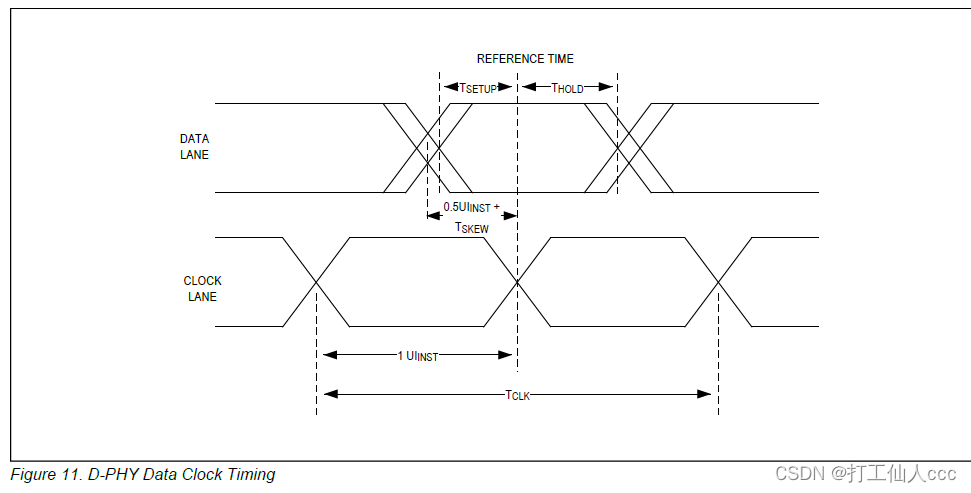 【datasheet】max96714资料解读-CSDN博客