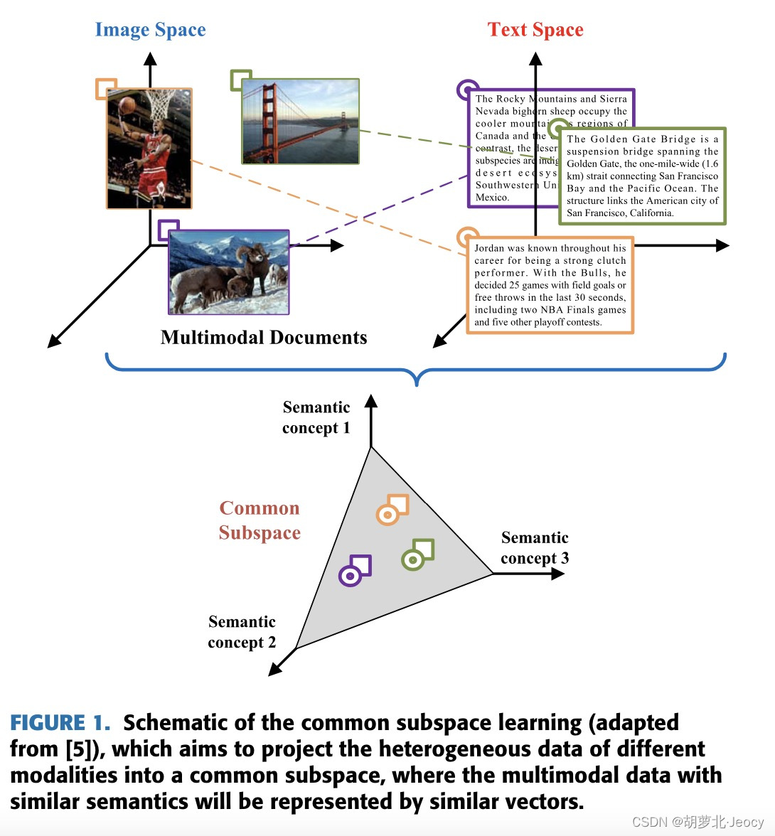 联合表示Joint Representation：关于《多模态表示学习：综述》学习笔记（1）_joint representation algorithms and coordinated ...