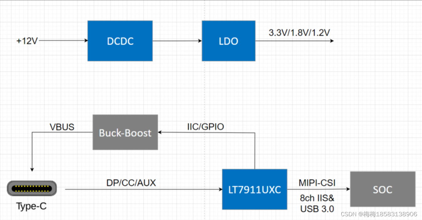 LT7911D-Type-C/DP/eDP to 4/2-Port MIPI/LVDS视频转换IC，内置MCU和嵌入式闪存-CSDN博客