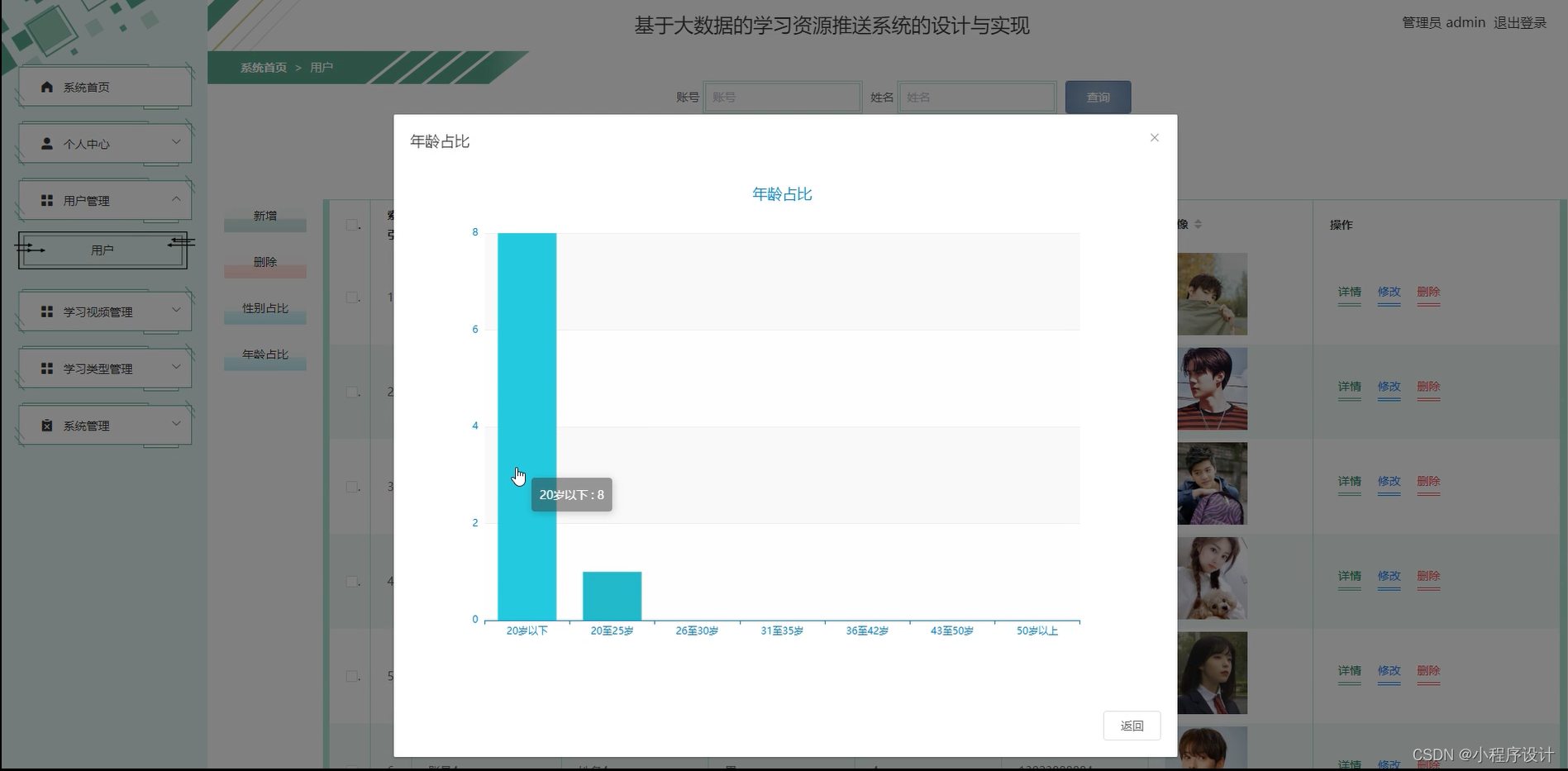 【学习平台源码】基于python的学习资源推送系统的设计与实现基于python的学习资源个性化推荐系统 Csdn博客