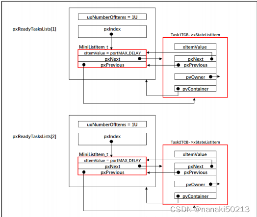 freertos内核原理 Day2(任务定义及切换)_freeos-CSDN博客