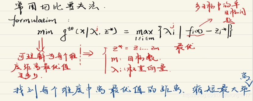 2017，TEVC，MOEA/D: A Multiobjective Evolutionary Algorithm Based on Decomposition 基于分解的多目标优化算法 ...