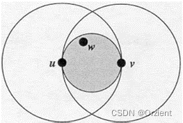 拓扑控制算法的编程实现——以RNG与GG算法为例_拓扑 编程-CSDN博客