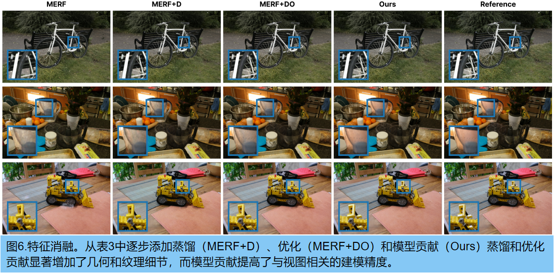 【三维重建】SMERF：内存高效的辐射场--实时大场景重建(论文解读)_容积辐射场-CSDN博客