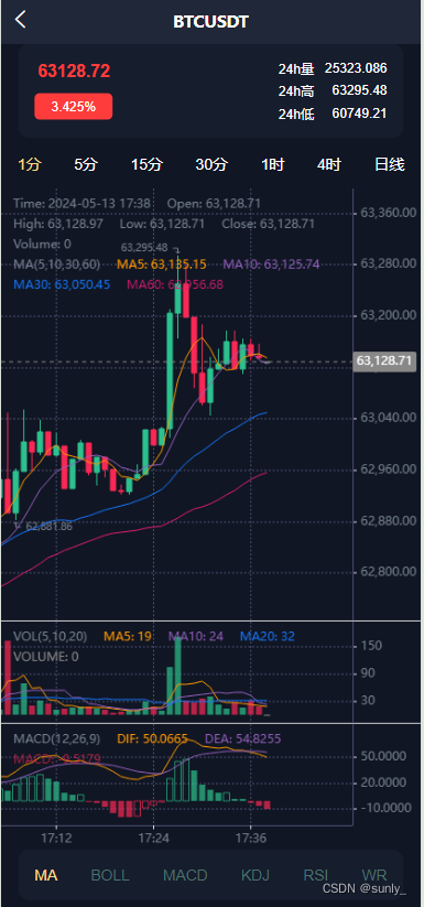 uniapp：K线图，支持H5，APP_uniapp k线图-CSDN博客