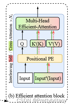 【ACCV2022】MatchFormer: Interleaving Attention in Transformers for Feature Matching-CSDN博客