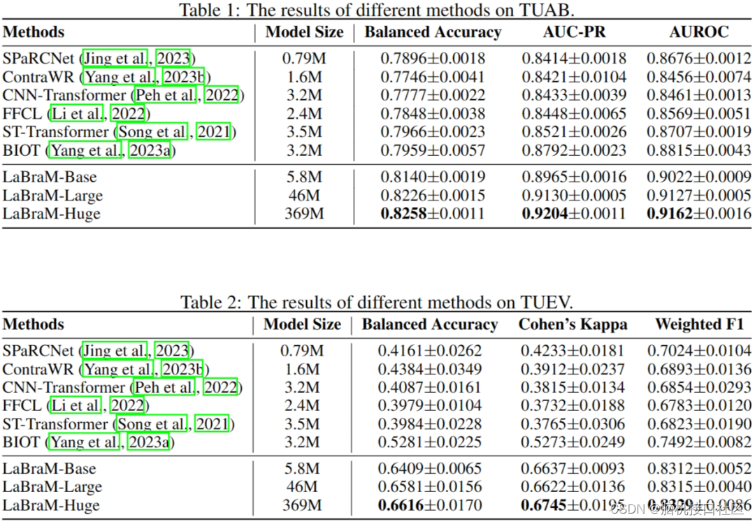 ICLR2024 | 上海交通大学与零唯一思联合开发脑电大模型_脑机接口会议 2024 上海-CSDN博客