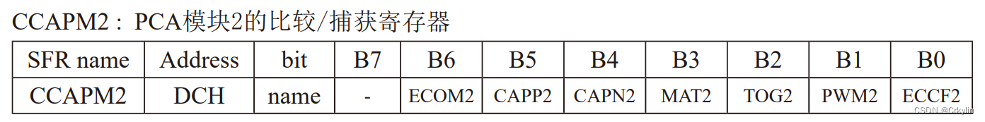 STC15W401AS系列单片机CCP/PWM/DCA有关寄存器介绍笔记（更新中）-CSDN博客