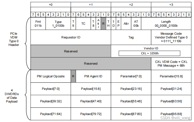 CXL协议-第三章 CXL事务层_cxl credit-CSDN博客