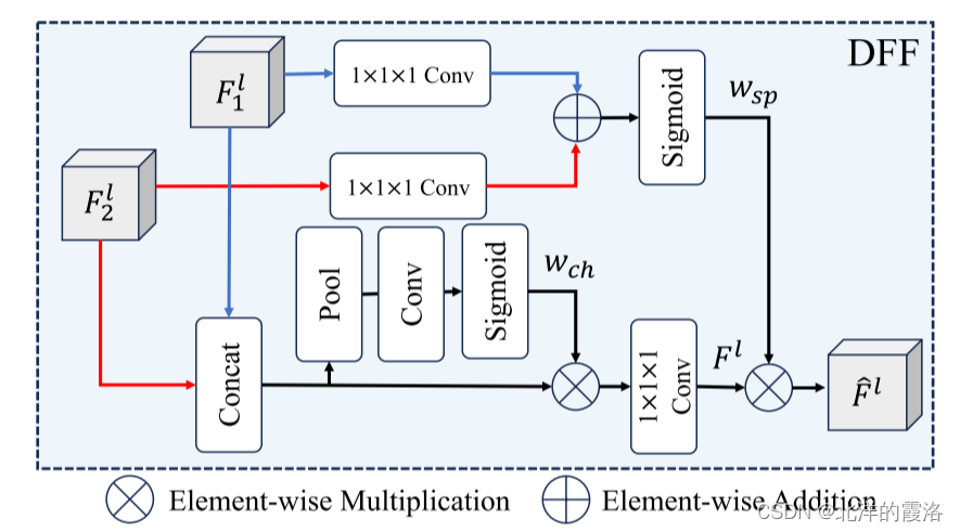 《D-Net: Dynamic Large Kernel with DynamicFeature Fusion for Volumetric ...
